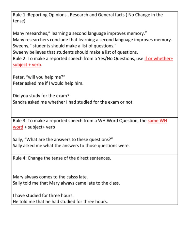 Reported Speech Rules | PDF