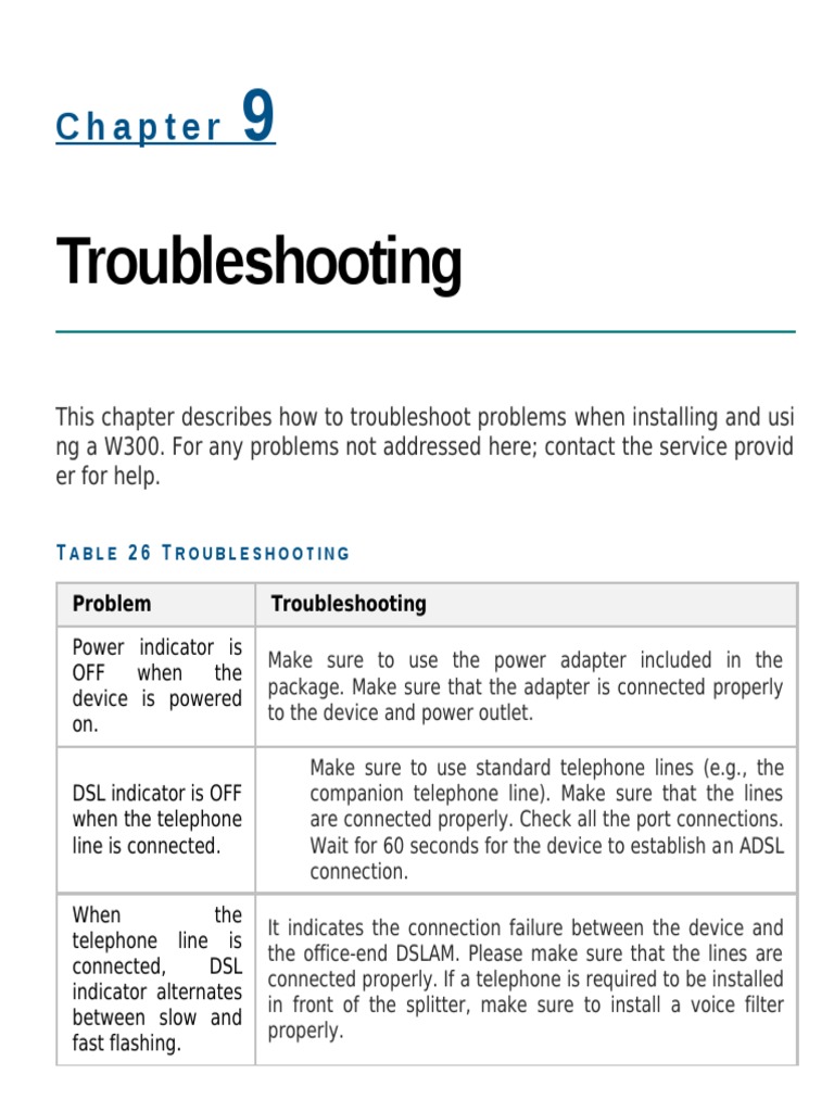 Troubleshooting | PDF