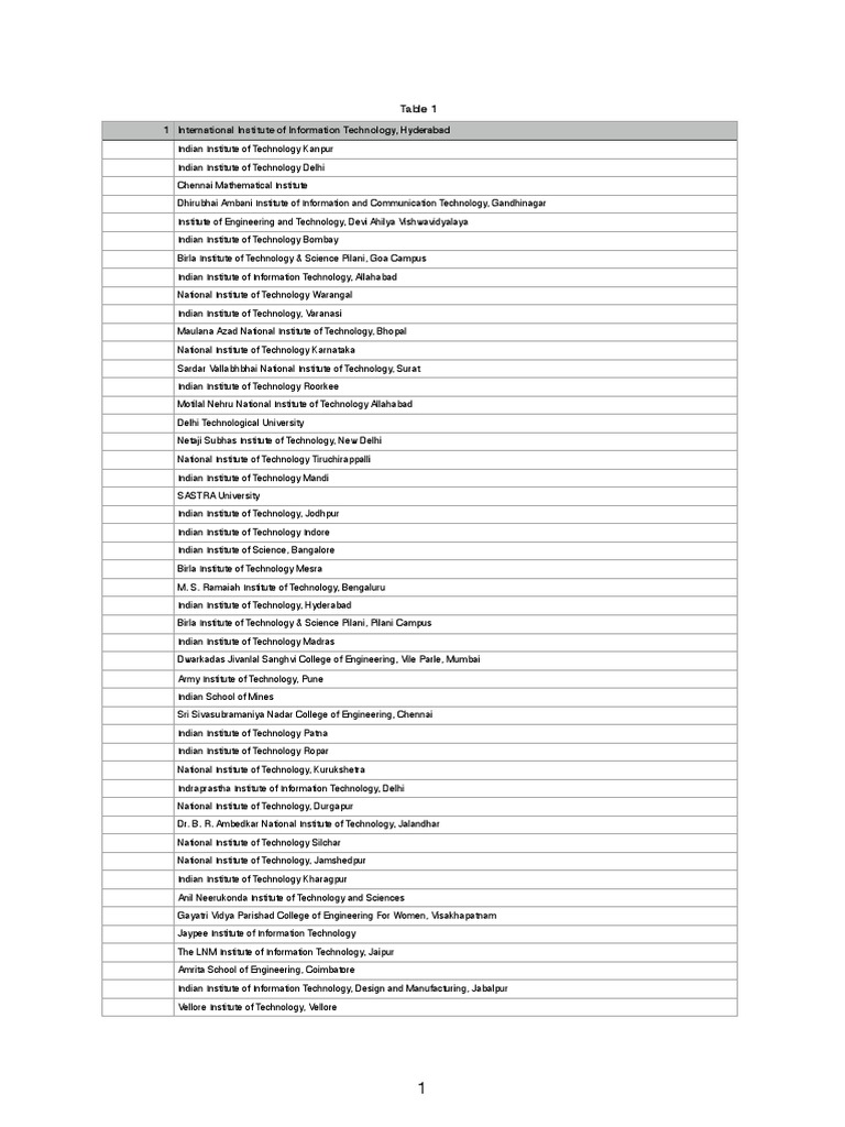 Test PDF | Download Free PDF | Academia | Science And Technology