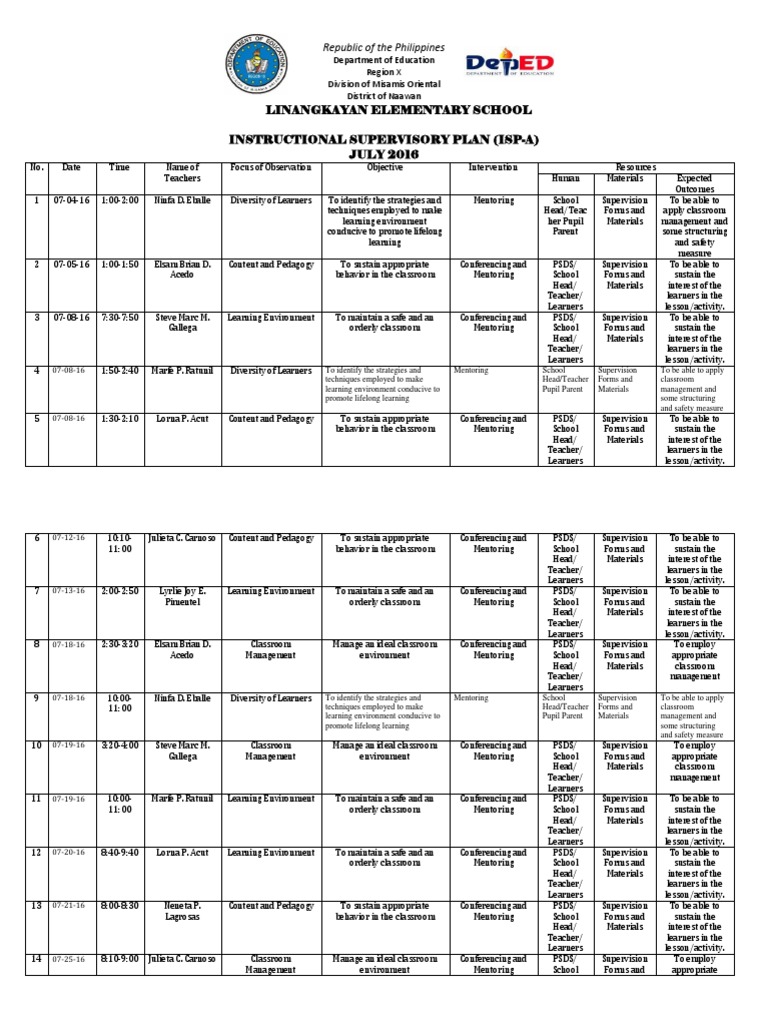 Instructional Supervisory Plan 2016new Linang | PDF | Classroom | Teachers