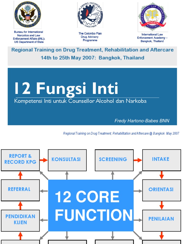 12 Core Functions Indo | PDF | Bisnis