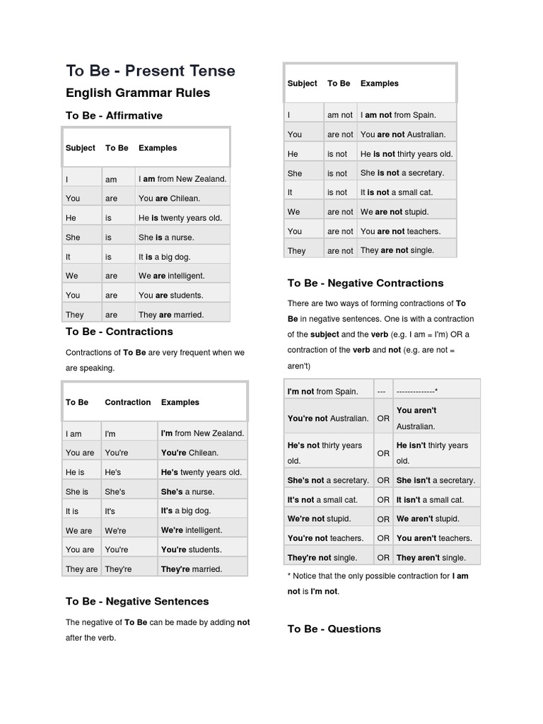 To Be - Present Tense: English Grammar Rules | PDF | Subject (Grammar ...