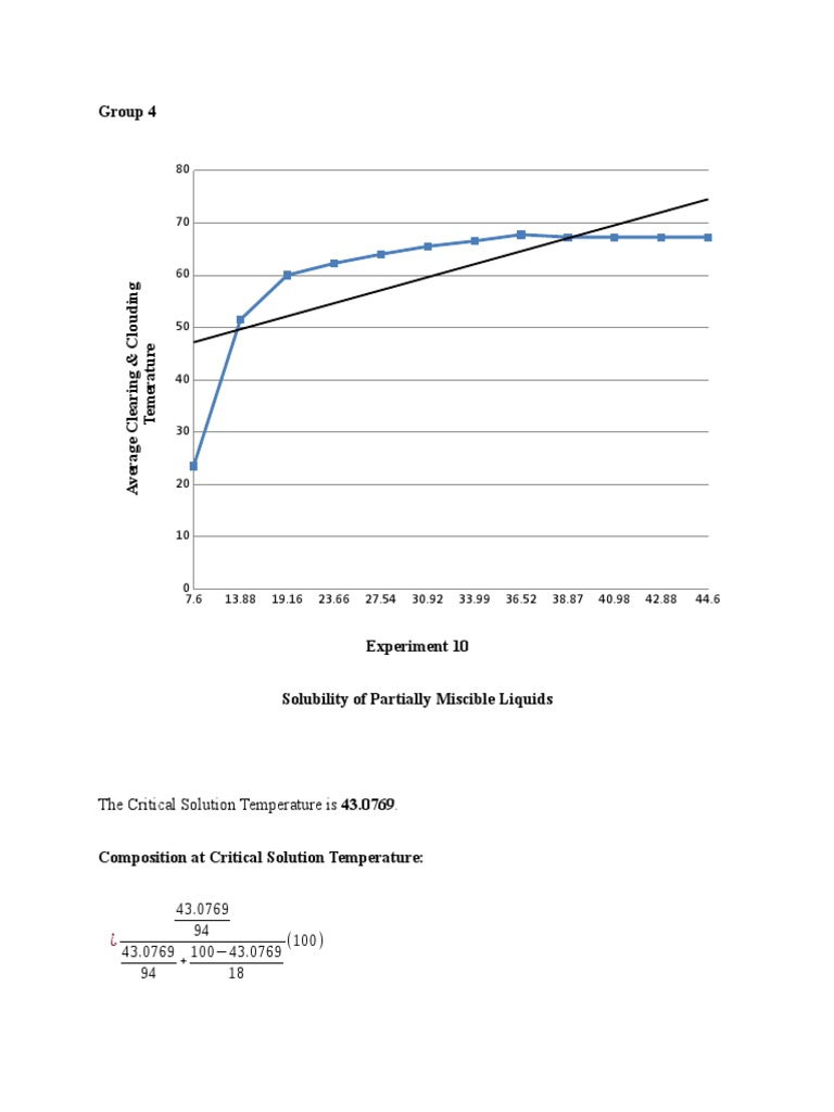 Expt. 10 Graph | PDF