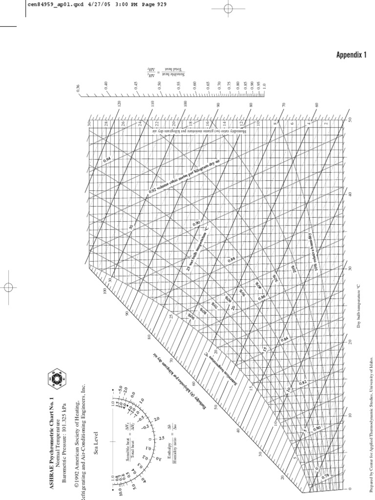 Psychrometric Chart SI | PDF | Branches Of Thermodynamics | Quantity