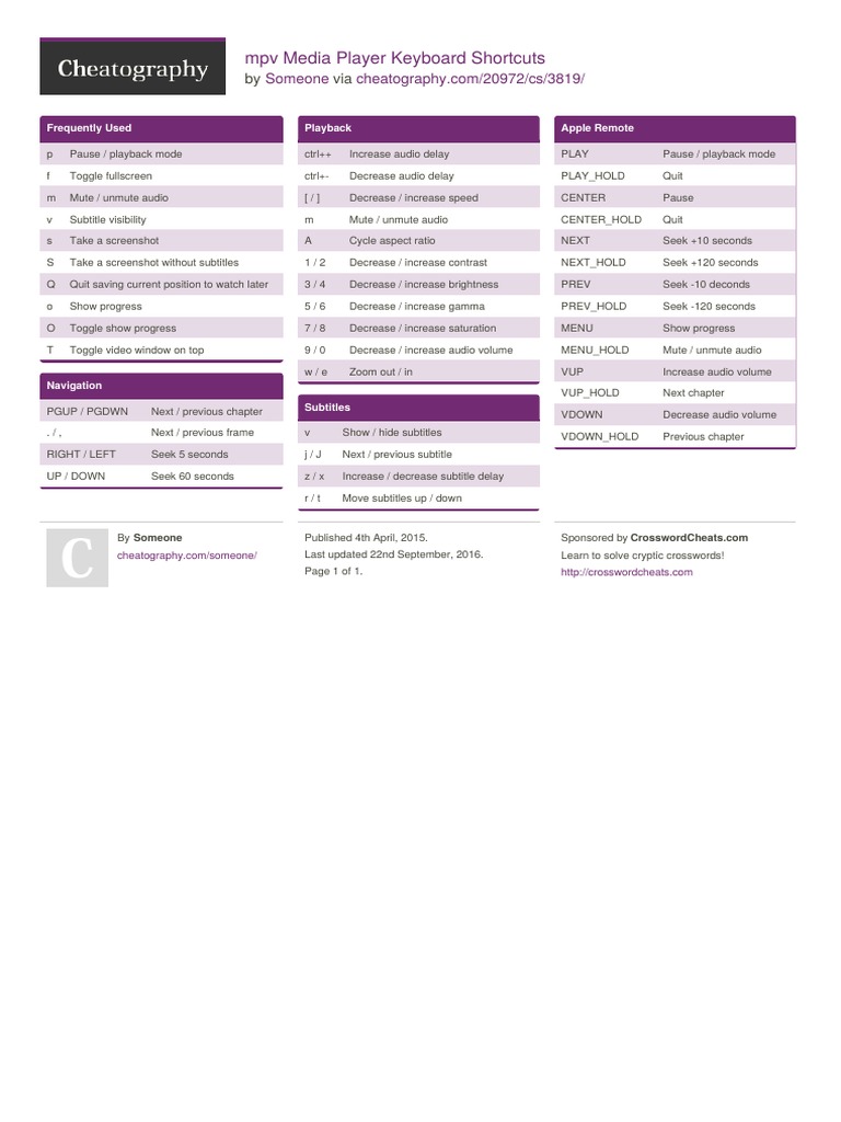 MPV Media Player Keyboard Shortcuts | PDF | Screenshot | Media Technology