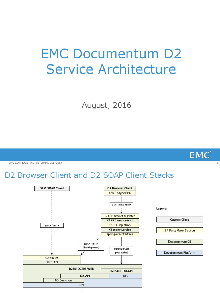 Documentum D2 Service Architecture Representational State Transfer Software Development