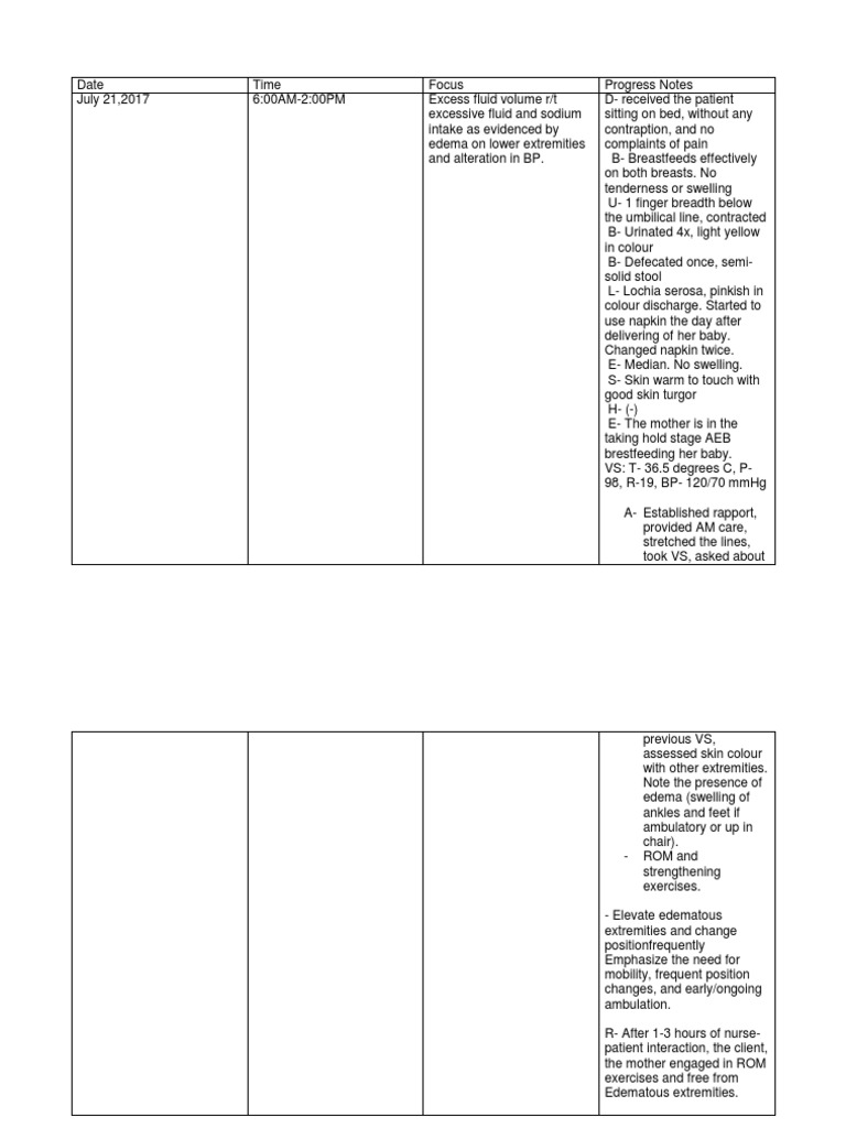 LLACER-FDAR | Edema | Health Care
