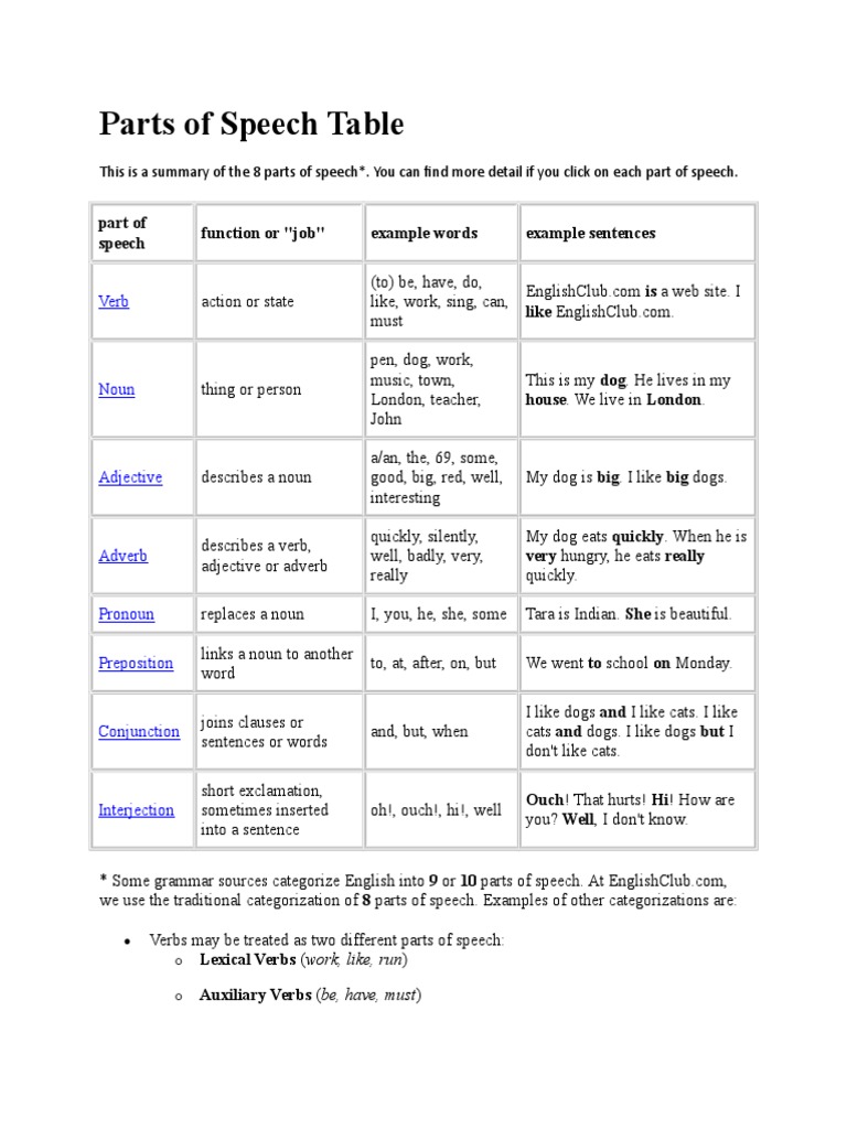 Parts of Speech, Phrase and Clause | PDF | Part Of Speech | Adjective