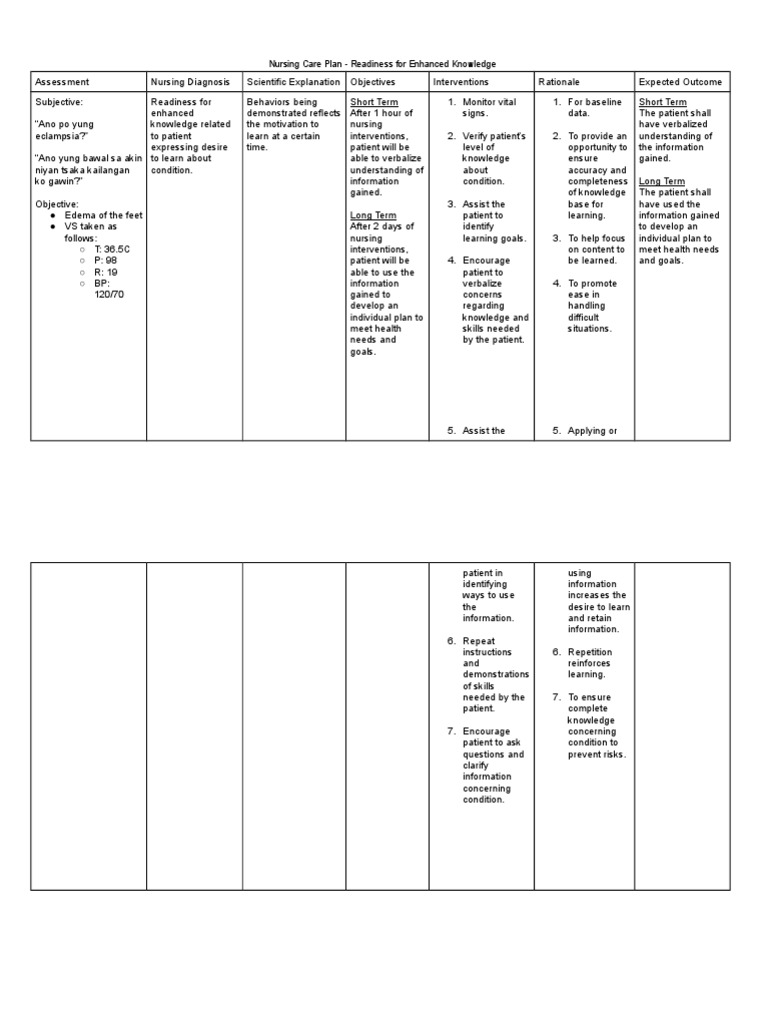 Readiness for Enhanced Knowledge NCP FDAR | Patient | Breastfeeding
