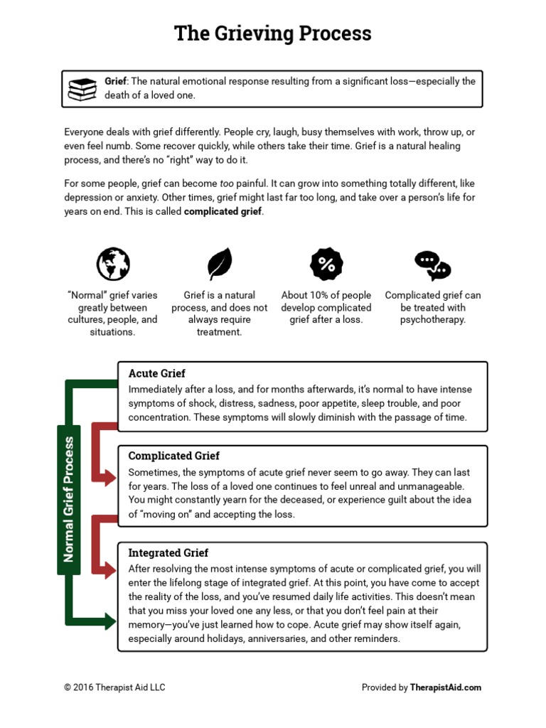 Grief Process Worksheet | PDF | Self-Improvement