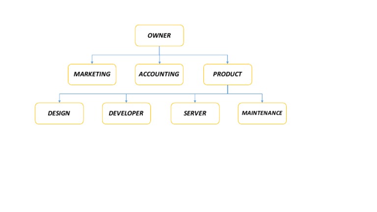 Bagan Perusahaan | PDF