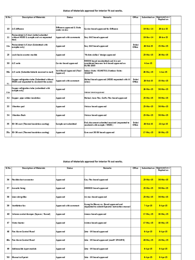 Material Approval Status for Interiors | PDF | Building Technology ...