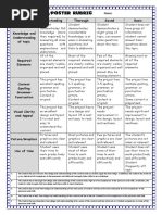 Infomercial Performance Rubric | PDF