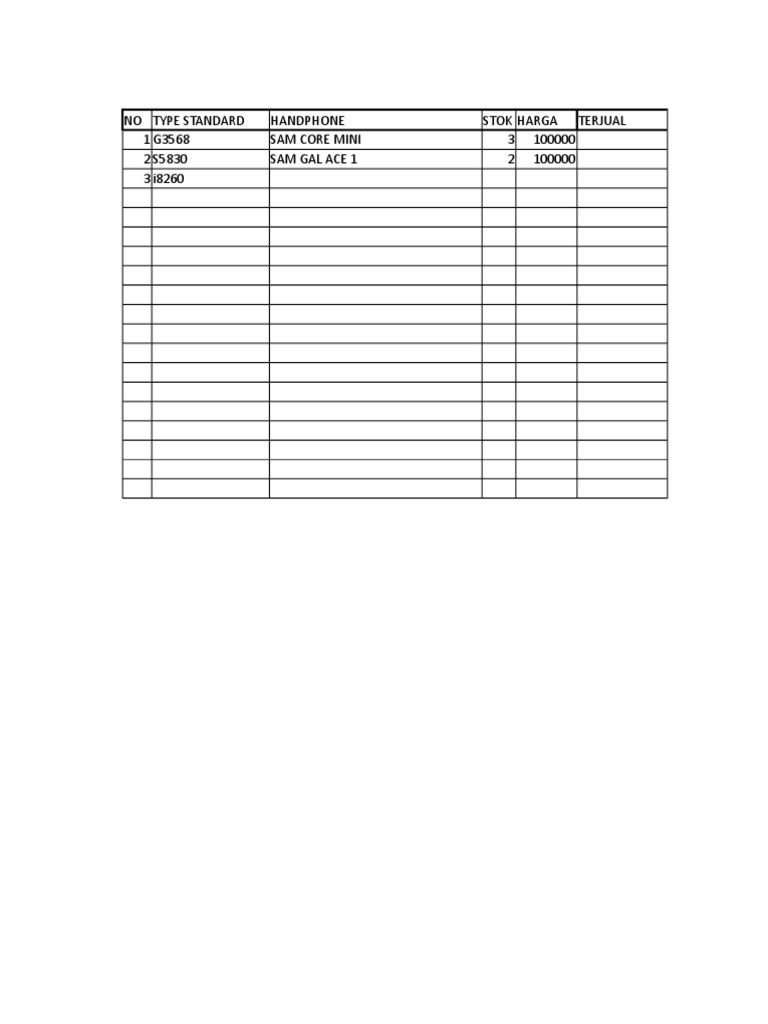No Type Standard Handphone Stok Harga Terjual 1 G3568 Sam Core Mini 3 ...