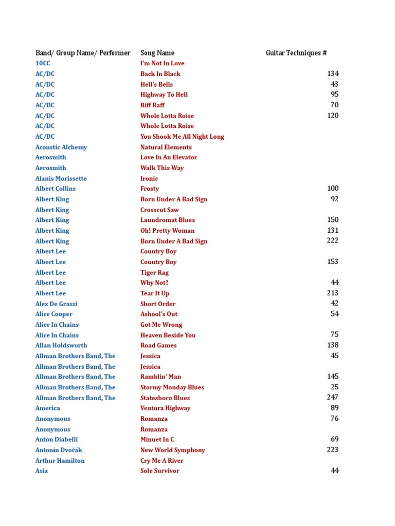 Guitar Techniques Magazine - Song Index | Suite (Music) | Entertainment ...