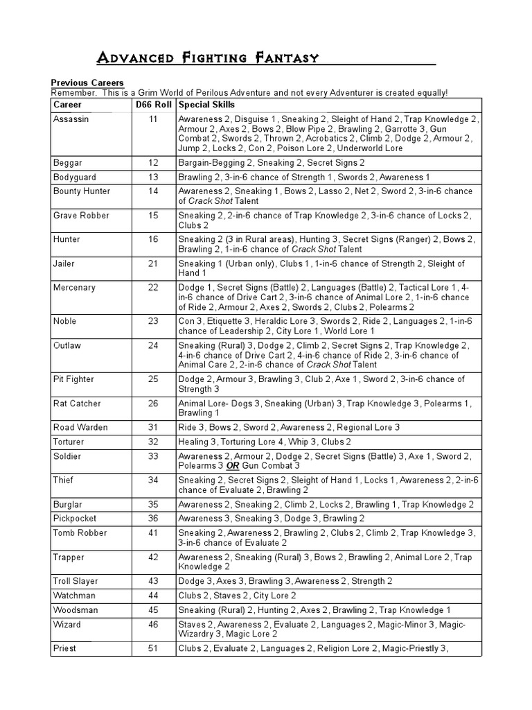 Advanced Fighting Fantasy: Previous Careers Career D66 Roll Special ...