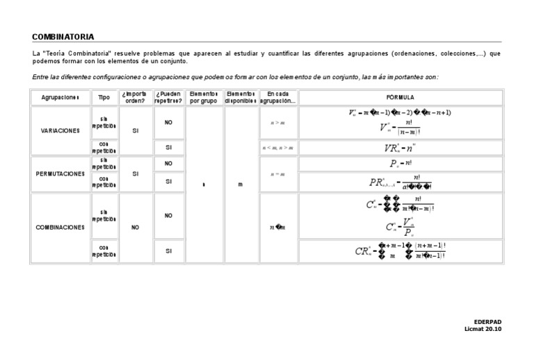 Tabla Sobre Combinatoria | PDF | Combinatoria | Matemáticas discretas