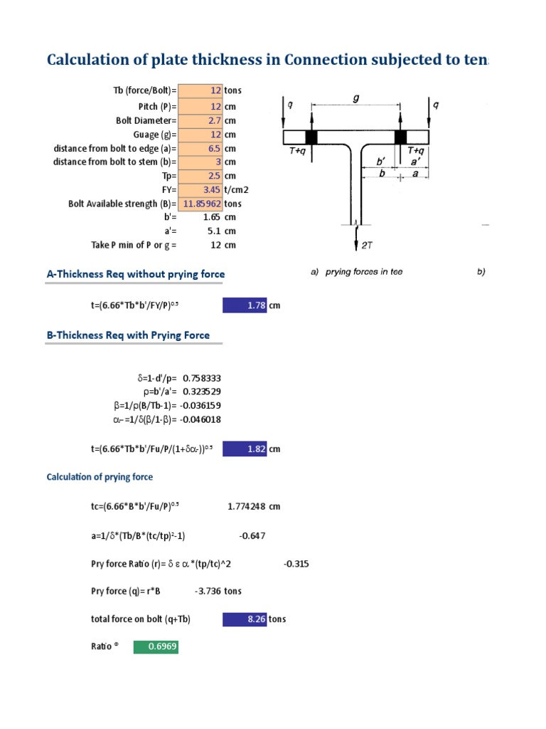 Calculation of Plate Thickness in Connection Subjected To Tension (ASD ...