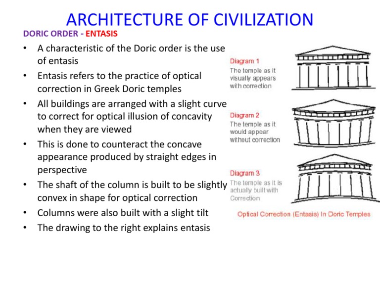 Understanding Entasis in Doric Architecture | PDF