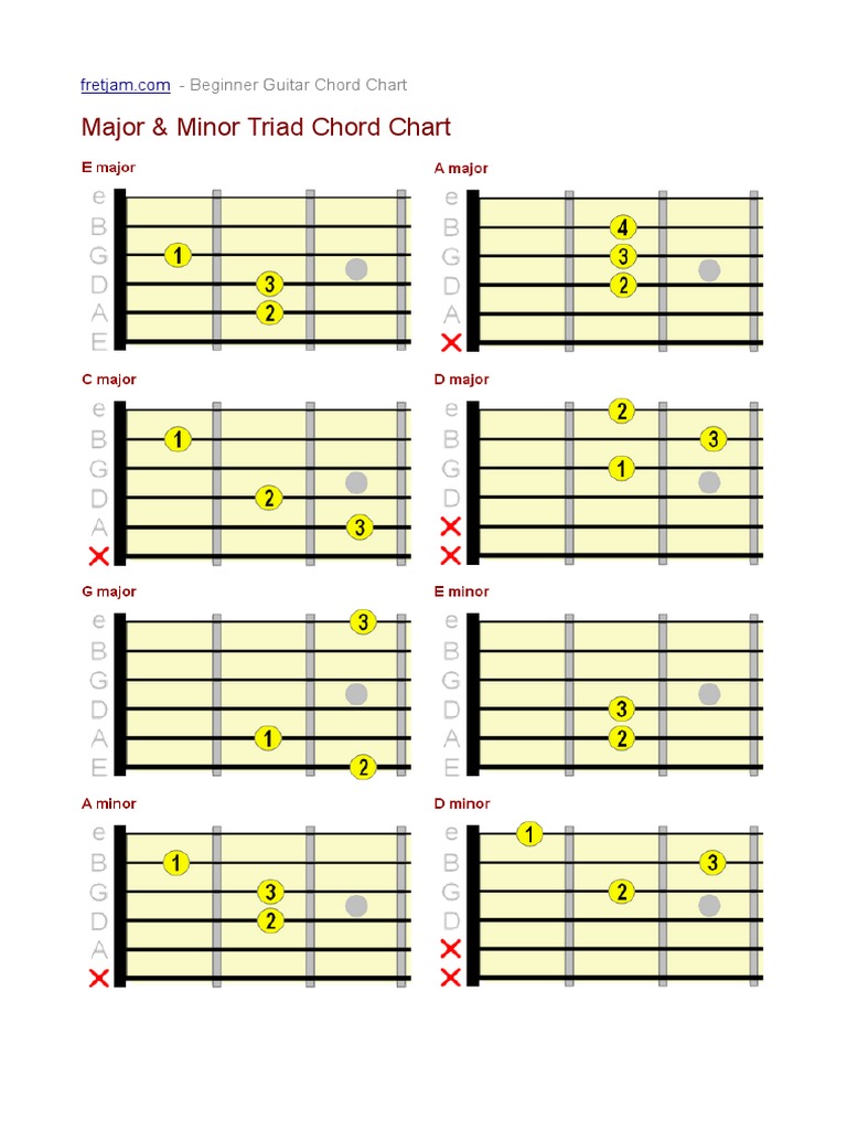 Beginner Guitar Chord Chart | PDF
