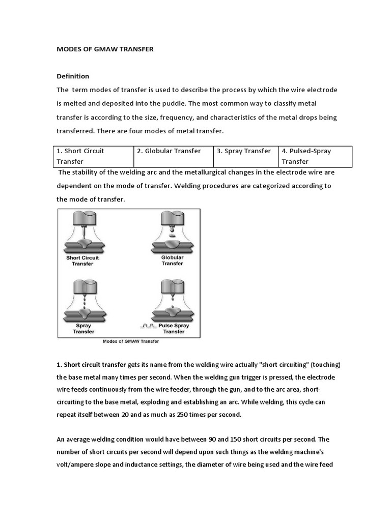 Modes of Gmaw Transfer | Welding | Electrical Components