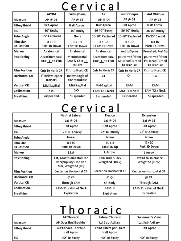 Cervical and Thoracic Positioning Guide | PDF | Anatomical Terms Of ...
