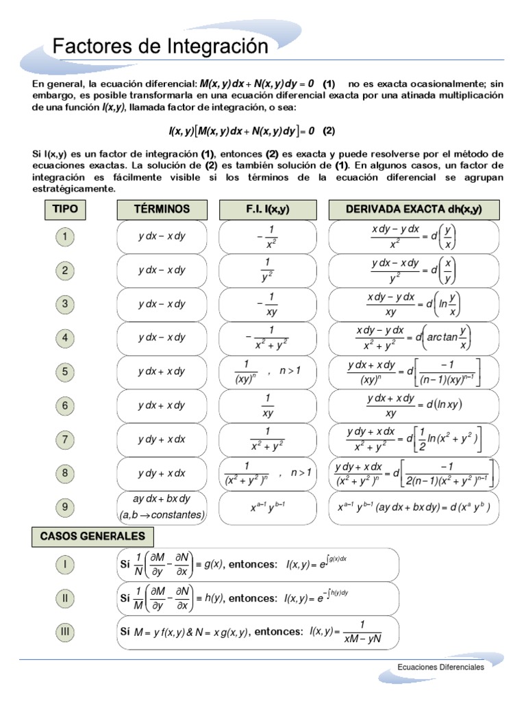 Factores de Integración | Ecuaciones | Tarifas