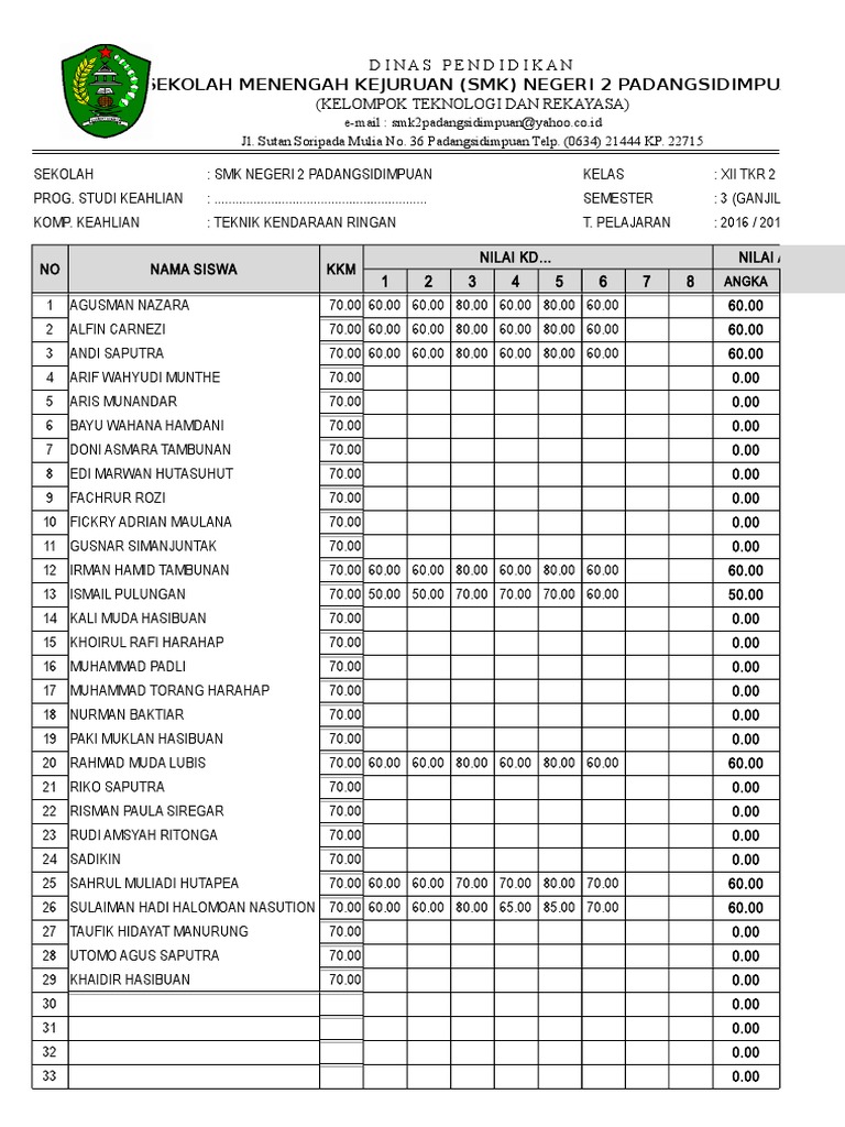 Daftar Nilai Kelas XI TKR 2 (TKR KK 15,17) | PDF