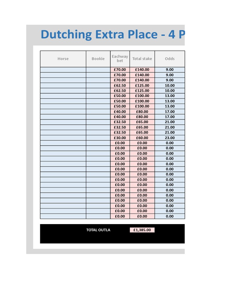 Dutching Extra Place Races 4 Places | PDF | Odds | Wagering