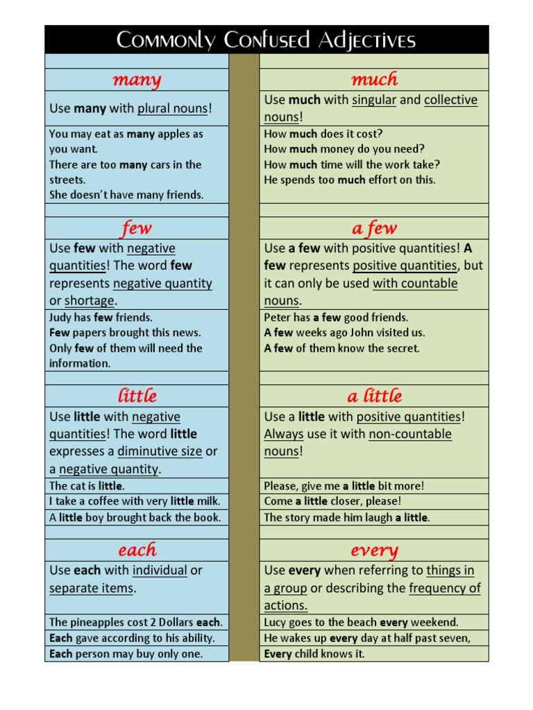C 014 - Commonly Confused Adjectives | PDF | Noun | Grammatical Number