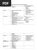 SKDI Dokter Umum 3A-3B-4 | PDF