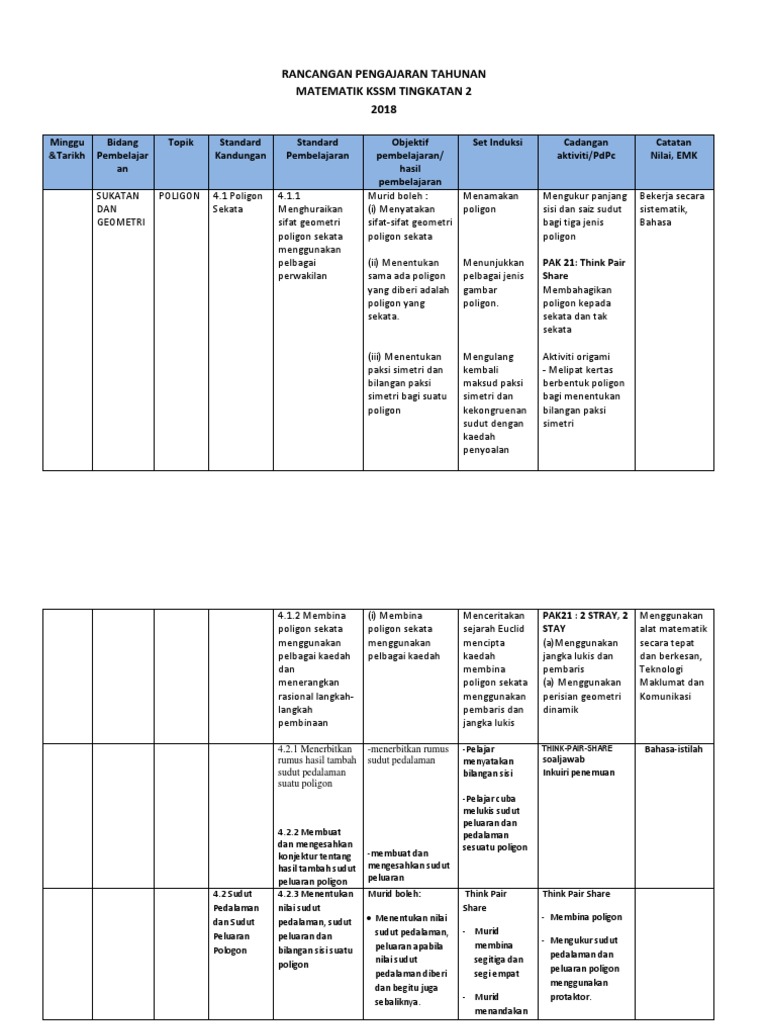 Bab 4 RPT - Poligon | PDF