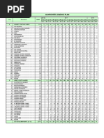 Manning Schedule | PDF