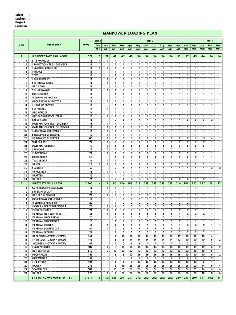 Manpower and Equipment Loading Plan, Rev.02 | Business
