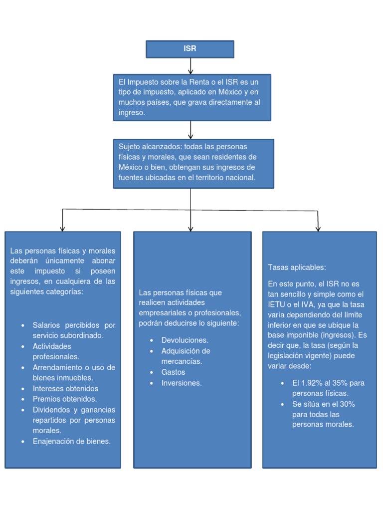 Mapa conceptual ISR.docx | Impuestos | Política Mapa conceptual ISR.docx | Impuestos | Política