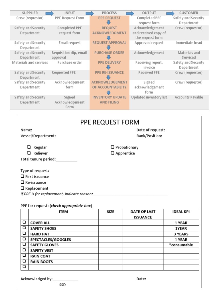 Ppe | PDF | Personal Protective Equipment | Accounts Payable