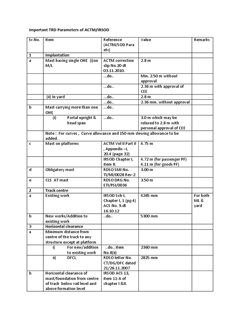 Key TRD Parameters for OHE in Railways | PDF | Electric Power ...