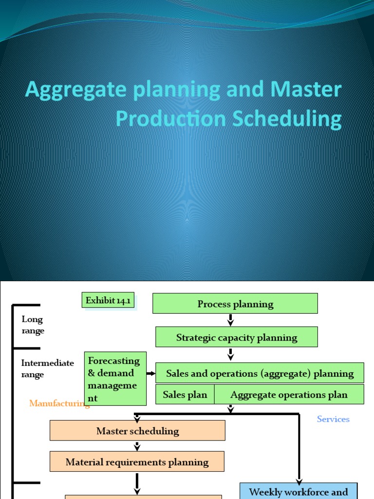 Aggregate Planning and Scheduling Overview | PDF | Inventory | Output ...