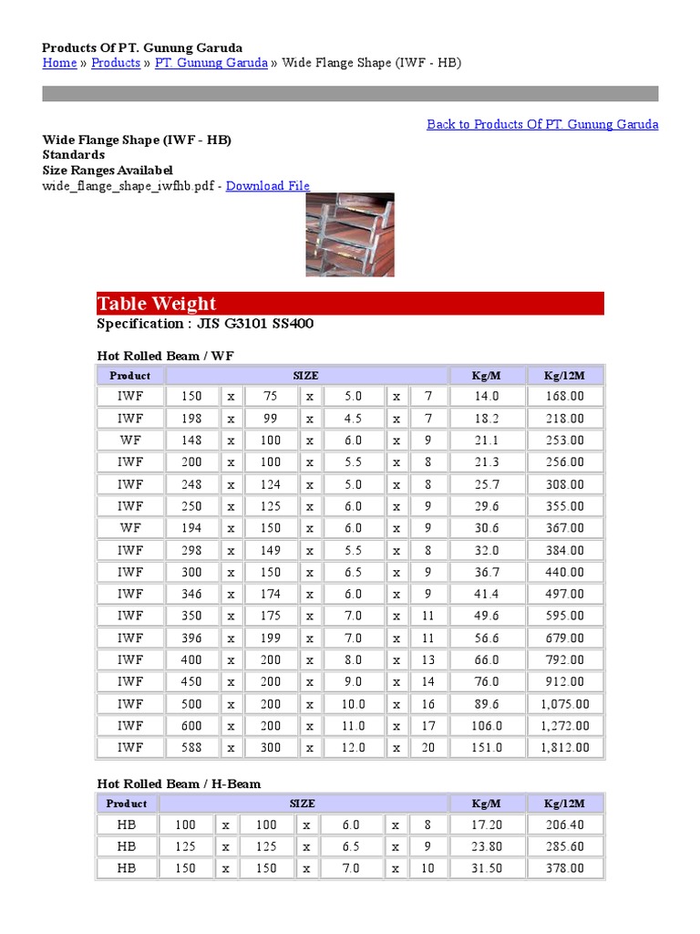 Gunung Garuda IWF | PDF