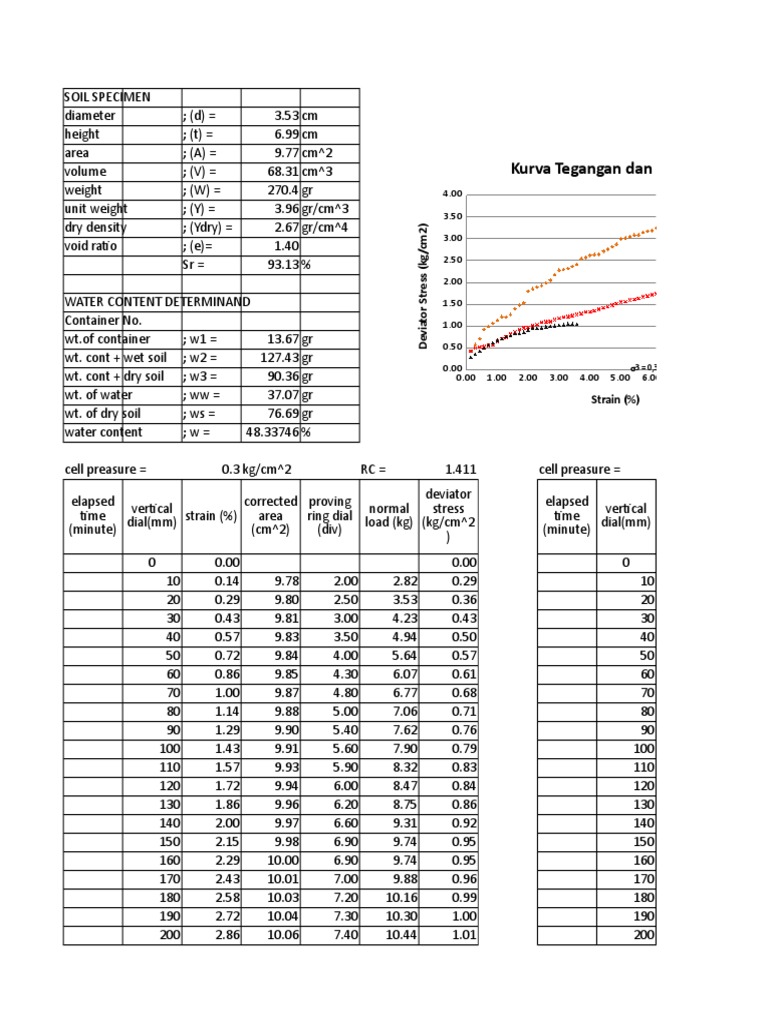 Kurva Tegangan Dan Regangan: Strain (%) | PDF | Nature | Mass