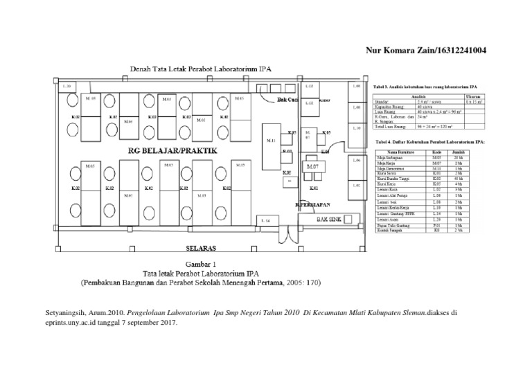 Standart Desain LAB IPA | PDF