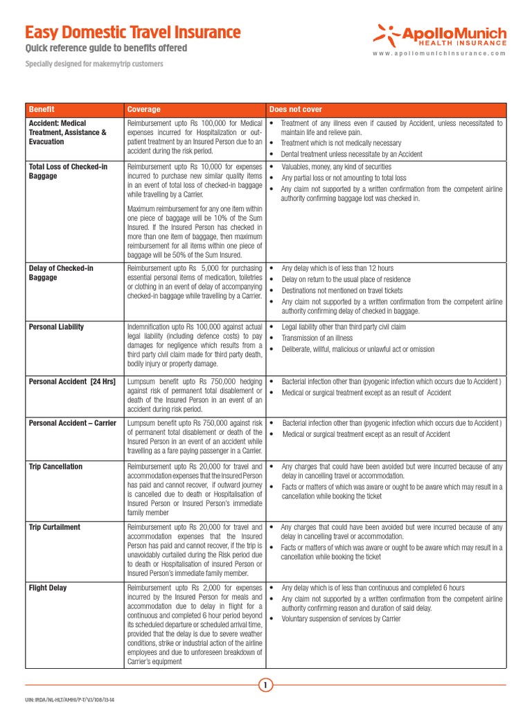 Easy Domestic Travel Insurance: Quick Reference Guide To Benefits ...
