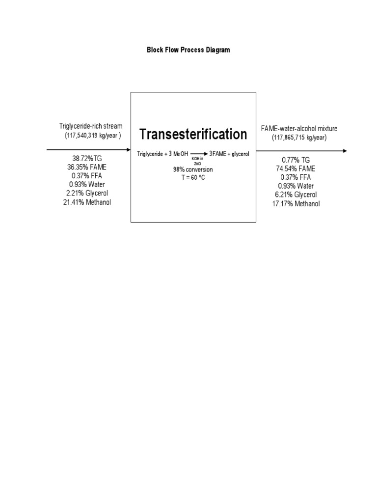 Block Flow Process Diagram | PDF