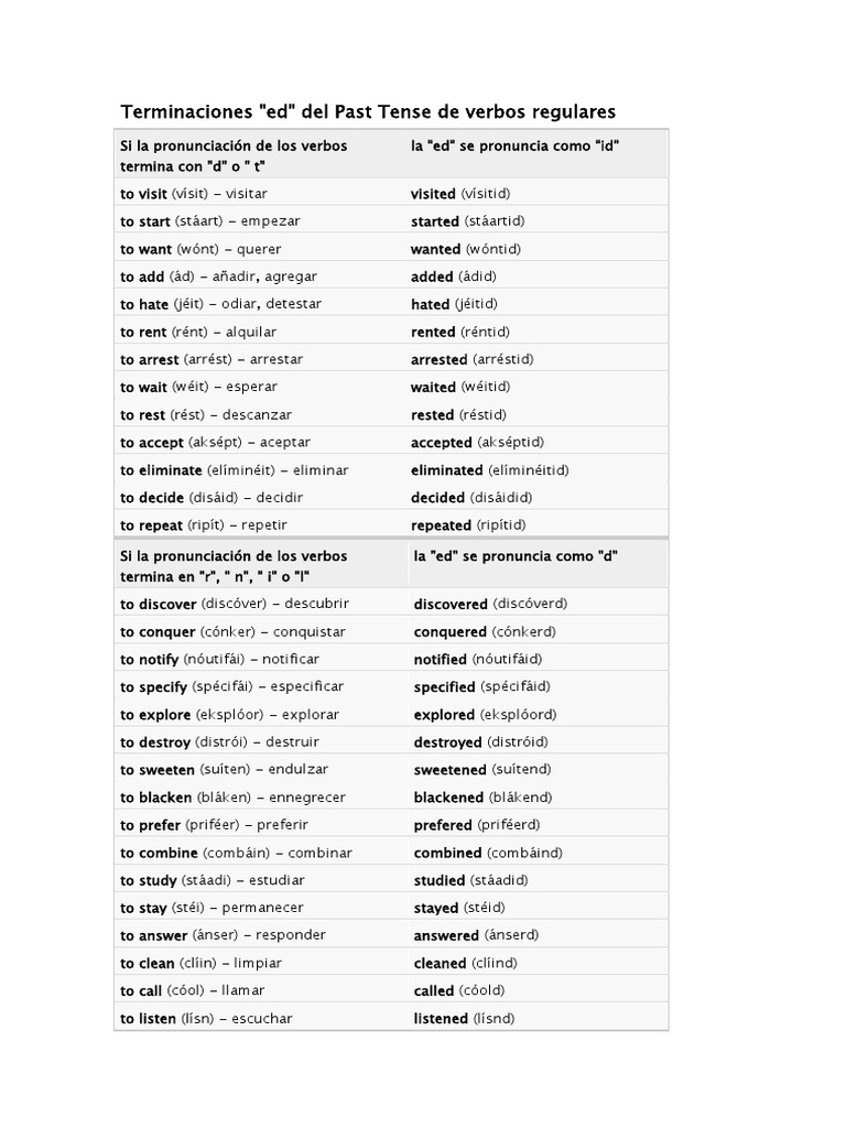 Terminaciones "Ed" Del Past Tense de Verbos Regulares | PDF