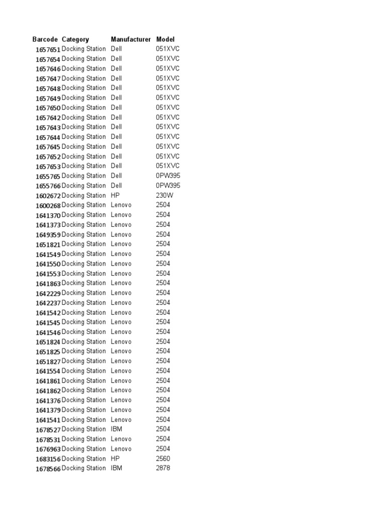 Barcode Category Manufacturer Model | Download Free PDF | Dell ...