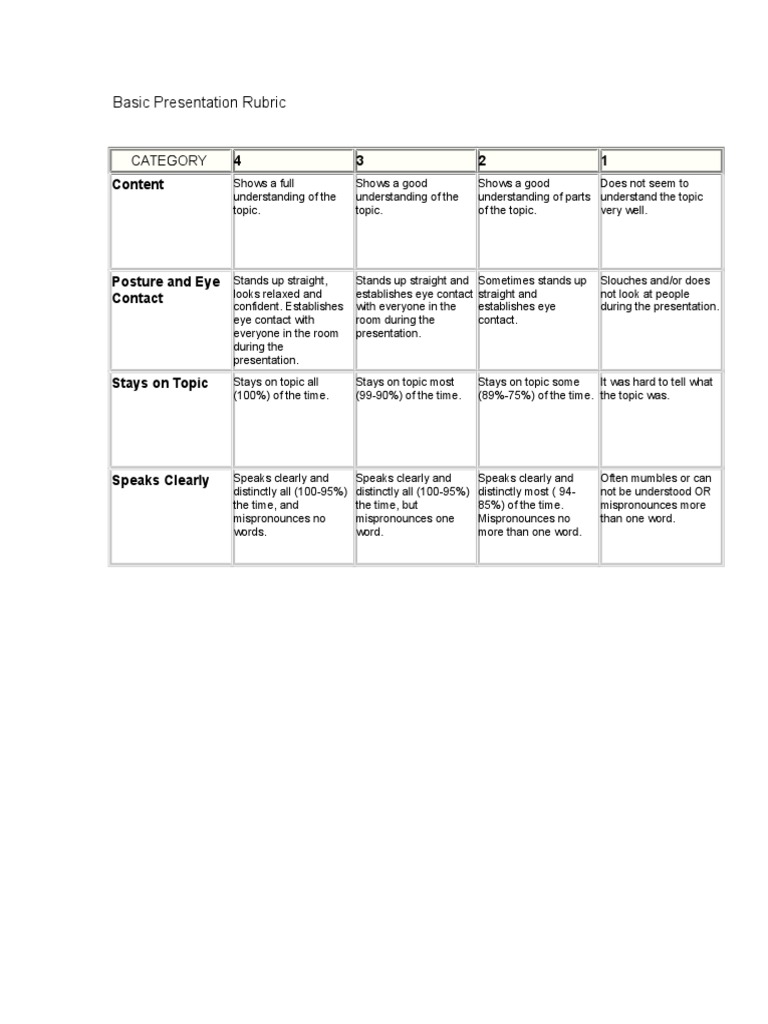 Basic Presentation Rubric | PDF | Language Arts & Discipline