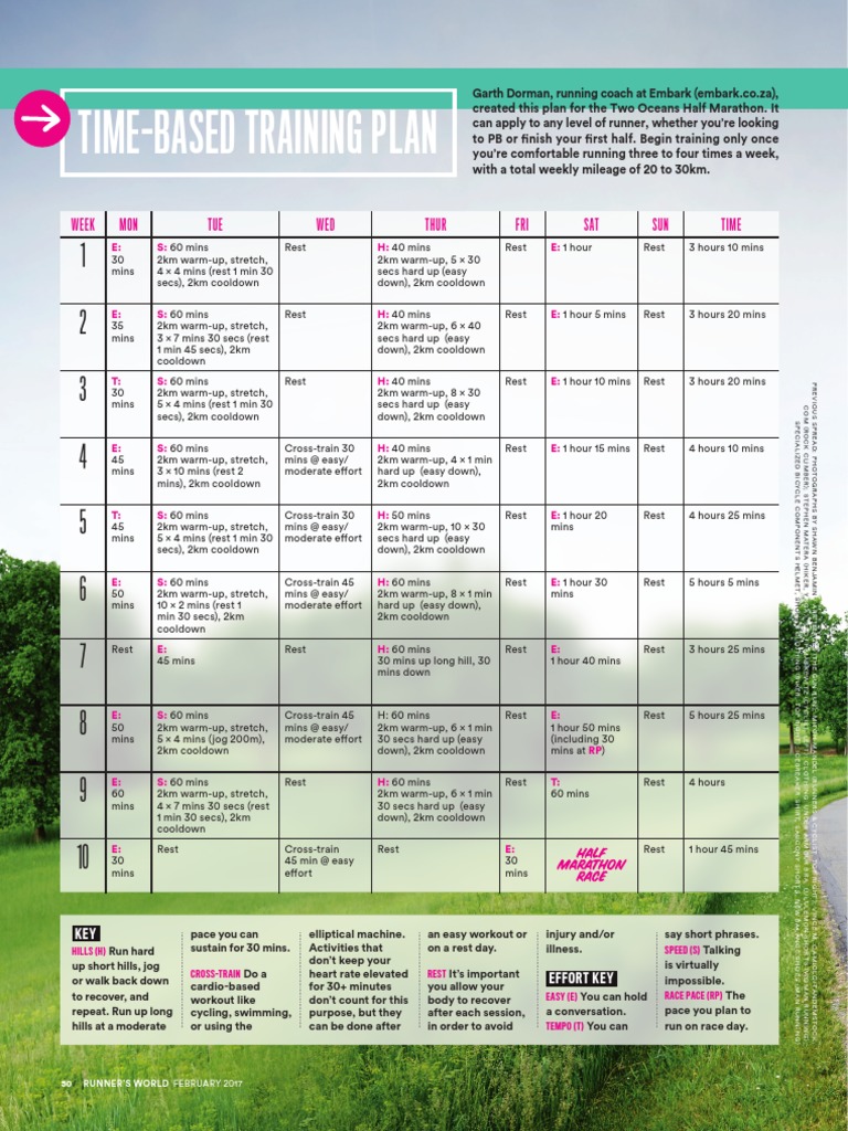Time-Based Training Plan: Week MON TUE WED Thur FRI SAT SUN Time ...
