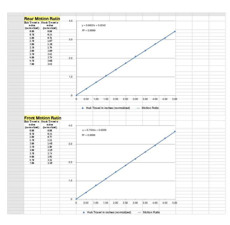 Rear Motion Ratio Rear Motion Ratio Rear Motion Ratio | PDF | Land ...