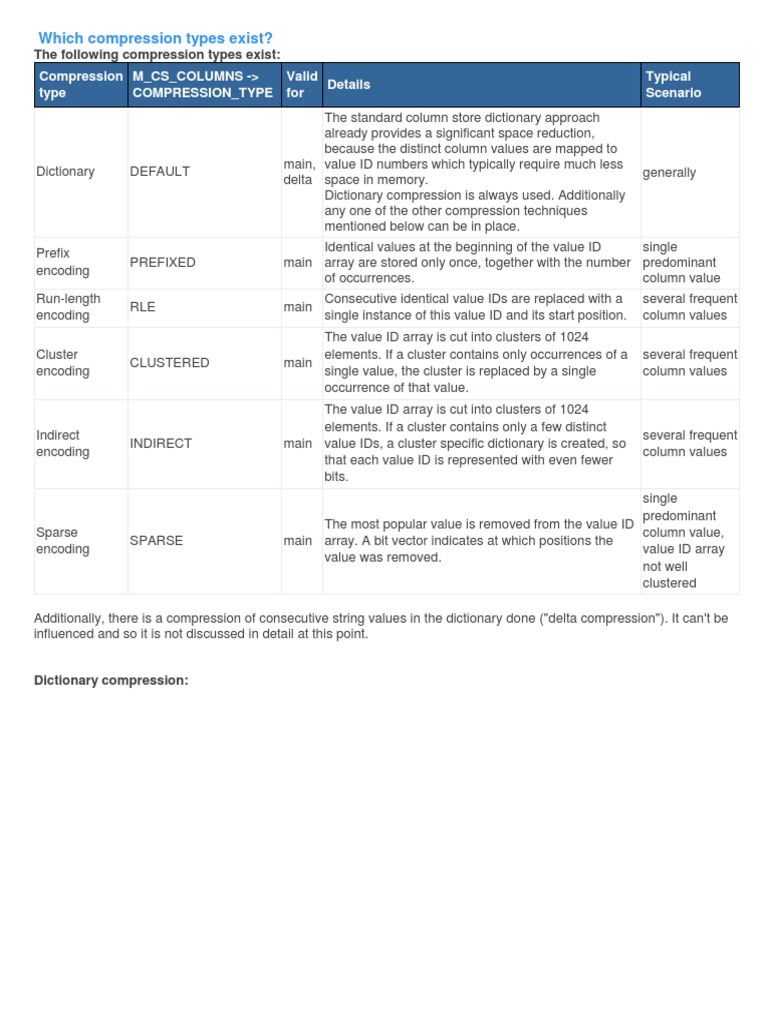 Which Compression Types Exist?: Compression Type M - Cs - Columns ...