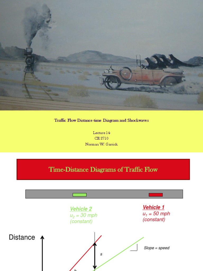 Traffic Flow Distance-Time Diagram and Shockwaves: CE 2710 Norman W ...
